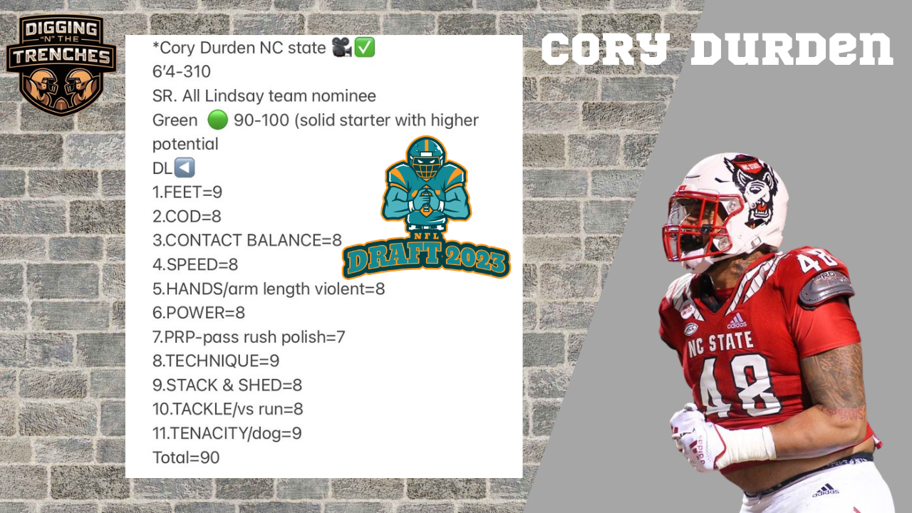 Cory Durden 2023 NFL Draft - Dolphins Thirsty - Dolphins Thirsty
