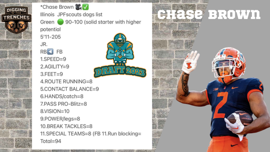 Chase Brown 2023 NFL Draft - Dolphins Thirsty - Dolphins Thirsty
