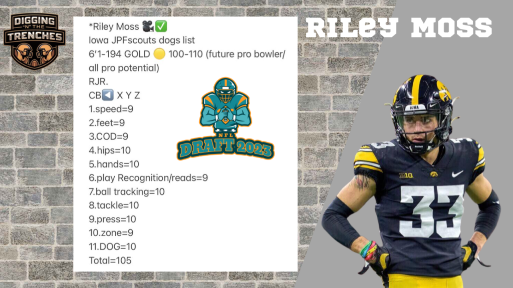 Riley Moss 2023 NFL Draft - Dolphins Thirsty - Dolphins Thirsty