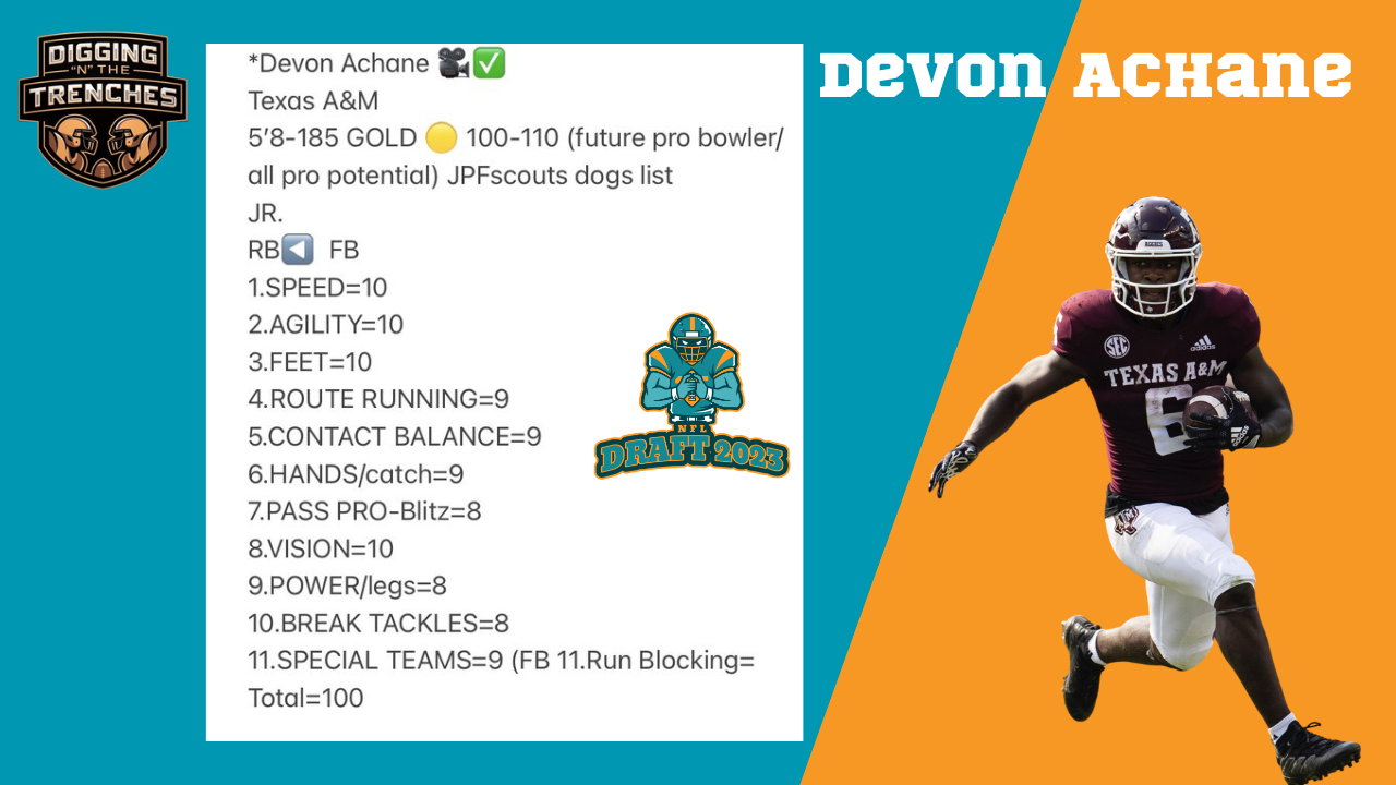 Off the Chain for Devon Achane - Dolphins Thirsty - Dolphins Thirsty