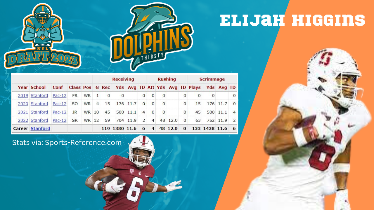 Dolphins Draft and UDFA - Dolphins Thirsty - Dolphins Thirsty